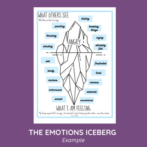 THE EMOTIONS ICEBERG - The Contented Child