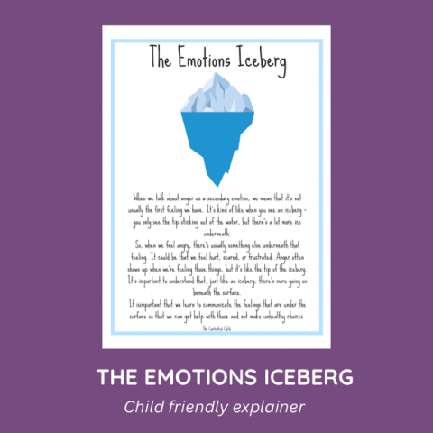 THE EMOTIONS ICEBERG - The Contented Child