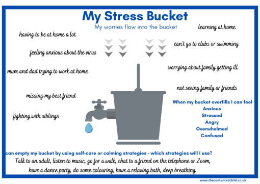 My Stress Bucket - The Contented Child