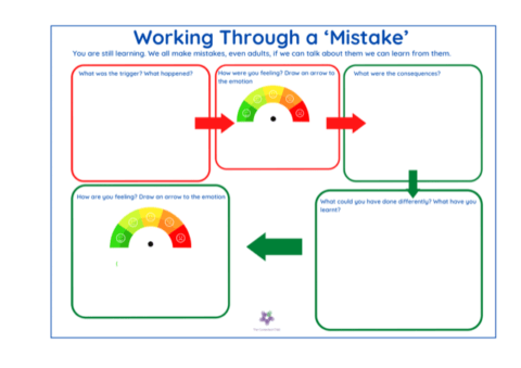 REFLECTION ACTIVITY - The Contented Child