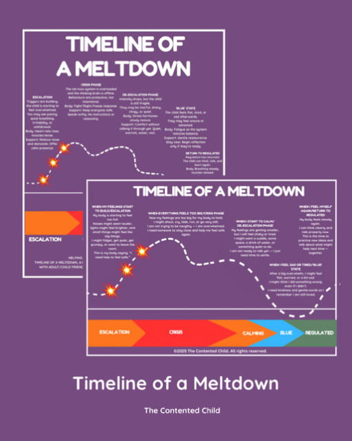 TIMELINE OF A MELTDOWN | The Contented Child